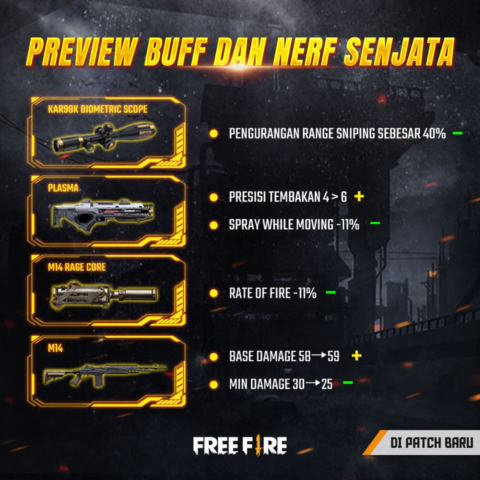 Full Patch Notes Terbaru FF di Update OB24 Free Fire – Esportsku