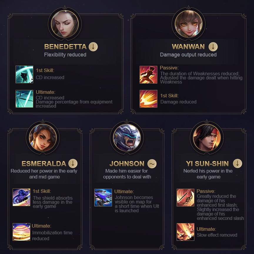 Update Original Server Mobile Legends 16 Maret 2021, Ada Apa Saja ...